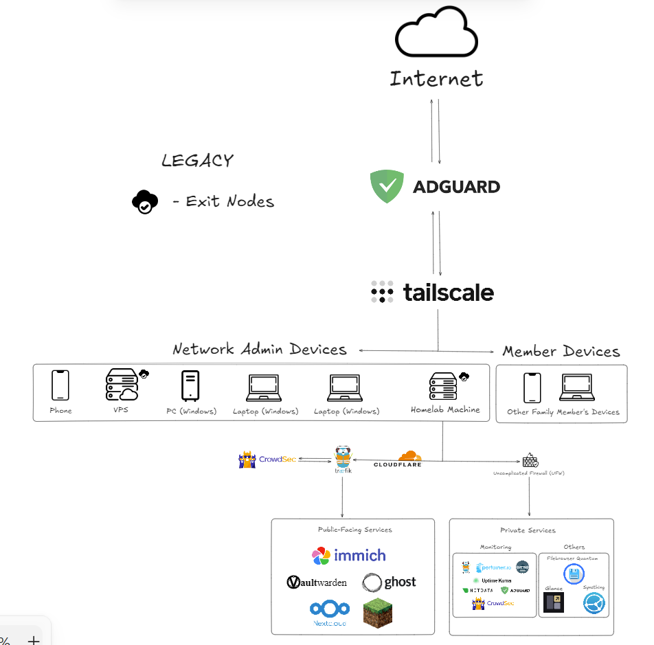 Homelab Infrastructure